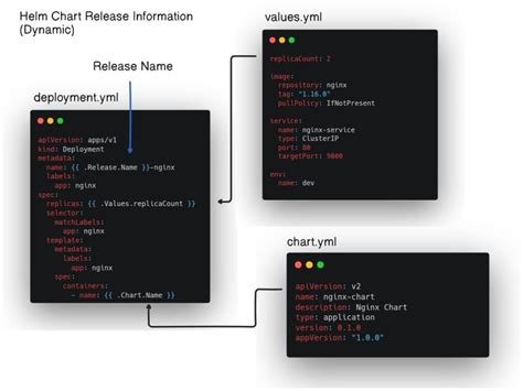 Devops Helm Kubernetes Cloudengineering Automation Harsh Soni