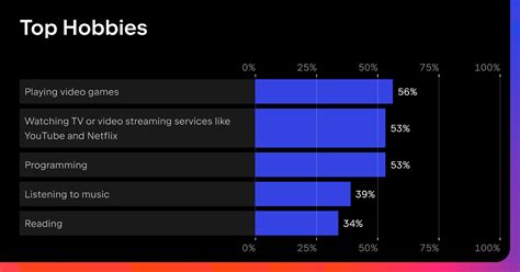 Java 如今还重要吗？ The Intellij Idea Blog