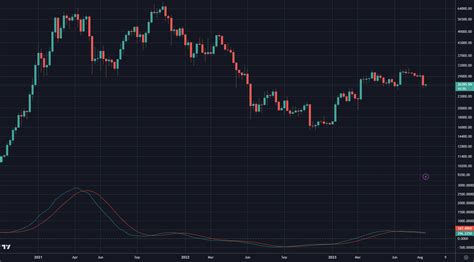 How To Use The Know Sure Thing Indicator