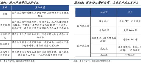 奇瑞海外工厂建设及海外布局情况 行业研究数据 小牛行研