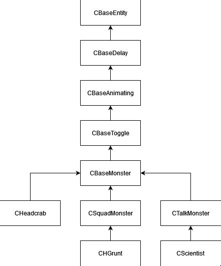 Wiki Upload Monsters Programming The Concepts Of Half Lifes Ai
