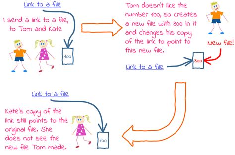 A Re Introduction To C References Failing Fast
