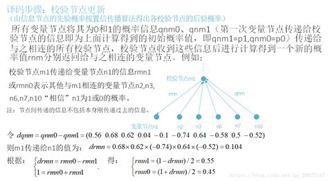 Ldpc和积译码示例详解september1805的博客 Csdn博客和积译码算法