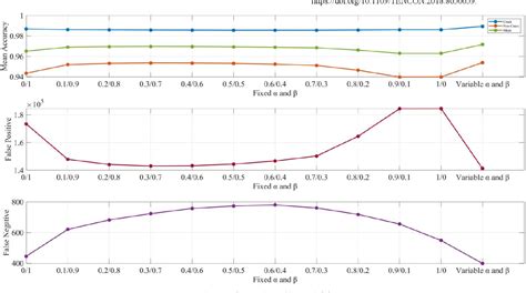 Figure 1 From Crack Segmentation Network Using Tversky Loss Function With Variable Alpha And