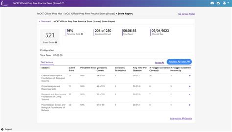 Cars Finally Clicked 🦧 R Mcat