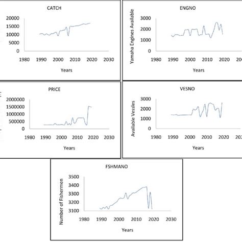 Graphical Representation Of Variables Download Scientific Diagram