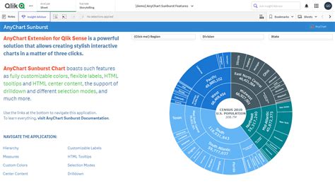 Sunburst Chart Features Demo Apps For Qlik Sense AnyChart Qlik Extensions AR