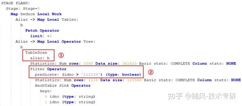 Hive Sql执行顺序与mysql执行顺序 知乎 Hive Sql执行顺序与mysql执行顺序 知乎