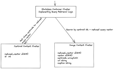 Building Billion Scale Vector Search Part Two Vespa Blog