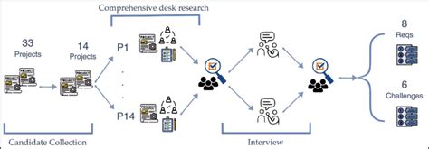 异构系统系统的互操作性：从需求到参考架构the Journal Of Supercomputing X Mol