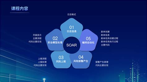 风险soar流程 研发类 信创人才网