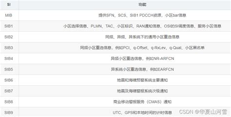 协议学习之paging nandpagingframeoffset csdn博客
