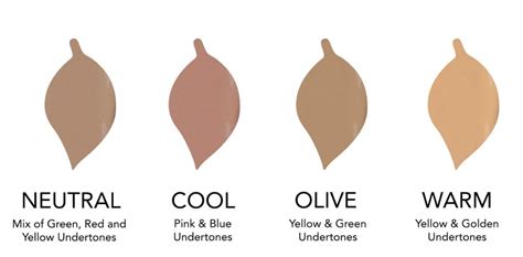 How To Choose The Best Lipstick For Your Skin Tone 100 Pure By