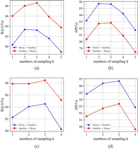 Figure 11 From A Transformer Based Feature Segmentation And Region