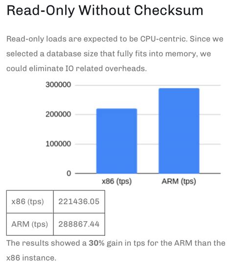 Yehor Shytikov On Linkedin Sql On Arm Gpxbynh
