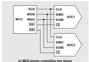 SN LVC G Looking For A Buffer For The SPI Interface Logic Forum Logic TI E E Support