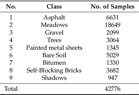 Table 2 From Three Dimensional Resnext Network Using Feature Fusion And Label Smoothing For