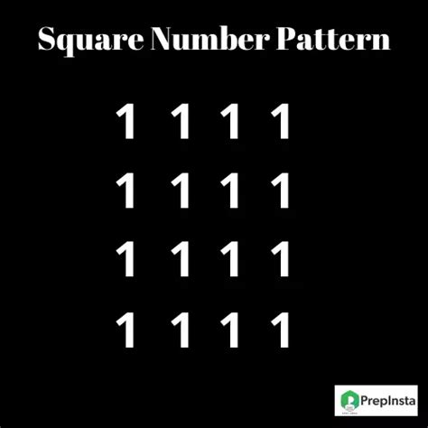 Write A Java Program For Numbered Square Pattern Prepinsta