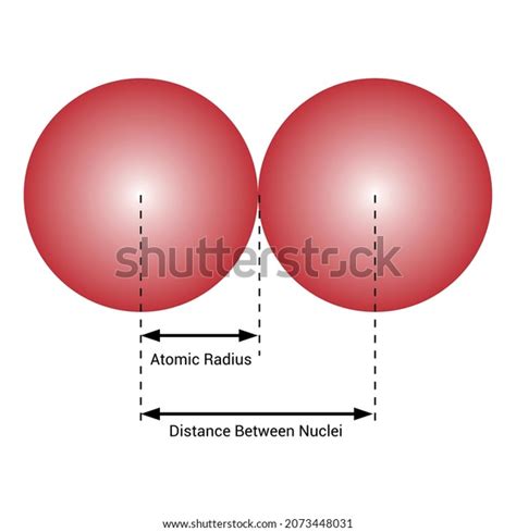 Atomic Radius Chemical Element Stock Vector Royalty Free 2073448031 Shutterstock