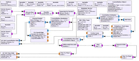 Discuss Gnuradio Pskqam Demodulation Issue