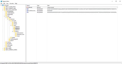 Rid Hijacking How Guests Become Admins Netwrix Blog Insights For