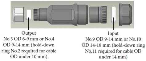 COMMSCOPE PCA MM C Adaptor For Core DC Power Cable Installation Guide