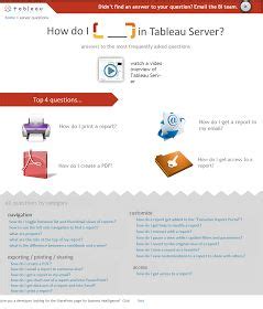 Customizing Tableau Server User Experience