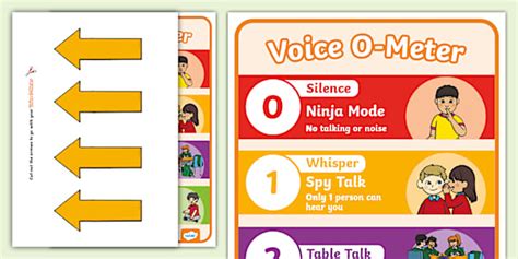 👉 Voice O Meter Poster Noise Thermometer For Classrooms