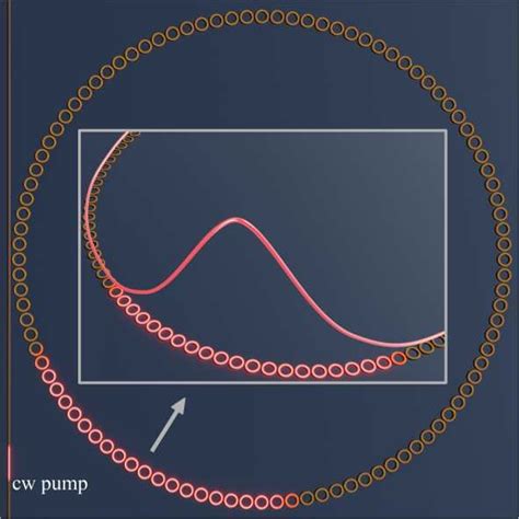 Schematic Illustration Of The Coupled Resonator Optical Waveguide