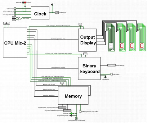 Yet Another Simplistic 8 Bit Cpu On Logisim Details In Comment R