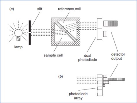 Calibrate Hplc Detector At Kevin Blankenship Blog