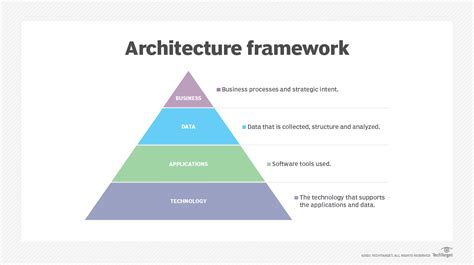 What Is An Enterprise Architecture Framework