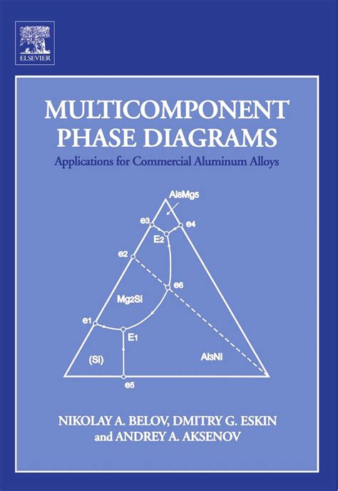 Multicomponent Phase Diagrams Applications For Commercial Aluminum