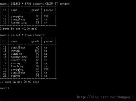 Mysql分组查询 Csdn博客
