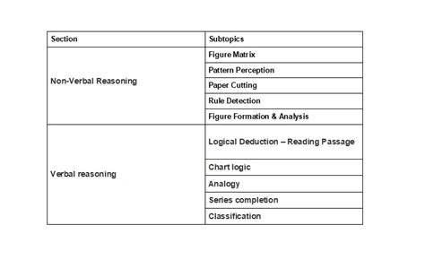 Online Bitsat Mock Test Series Bitsat Preparation Logical Reasoning