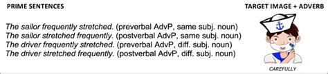 Samples Of Experimental Stimuli Experiment 3 Download Scientific