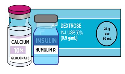 Treatment For Hyperkalemia A Nurses Comprehensive Guide To High