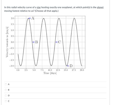 Solved In This Radial Velocity Curve Of A Star Hosting