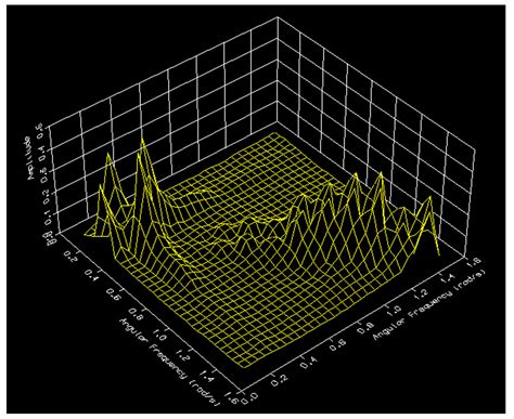 Sensitivity Analysis Of Mooring Chain Fatigue Of Floating Offshore Wind Turbines In Shallow Water