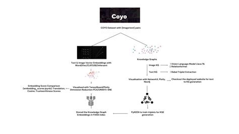 Machinelearning Knowledgegraph Llms Rag Multimodalai Data Science Group Iit Roorkee