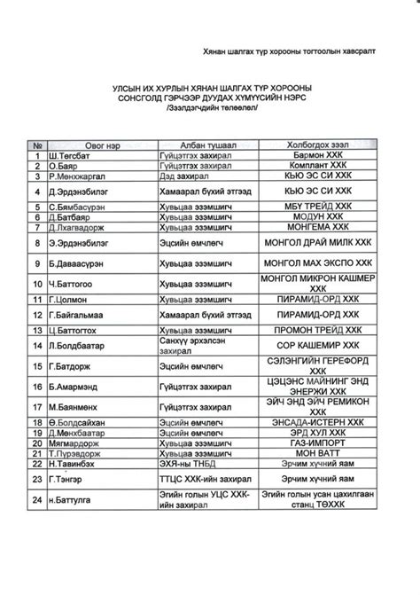 Б Энхбаярын ГЭРЧЭЭР дуудах хүмүүсийн нэрс Isee Mn