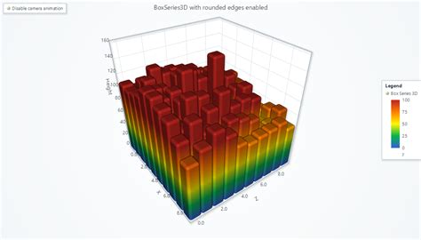 Box Lightningchart Js Developer Docs