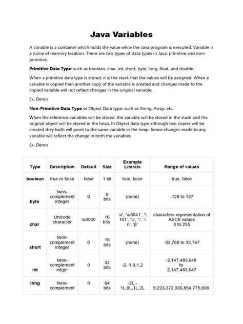 Chap3 Basics Of Java Pdf Data Type Variable Computer Science