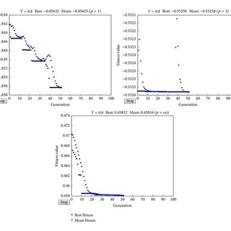 Signal Timing Optimization Process With Low Traffic Flow Download