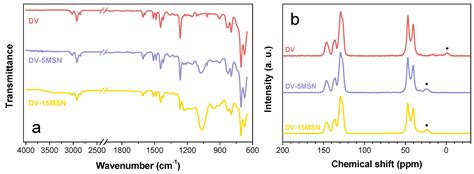 Polymers Free Full Text Hyper Crosslinked Polymer Nanocomposites Containing Mesoporous