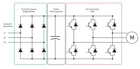 What Is A VFD Library AutomationDirect Com