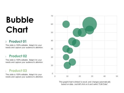 Bubble Chart Ppt PowerPoint Presentation Model Influencers