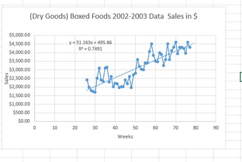 Solved The Actual Questions Identify Spikes Outliers In The Data Course Hero