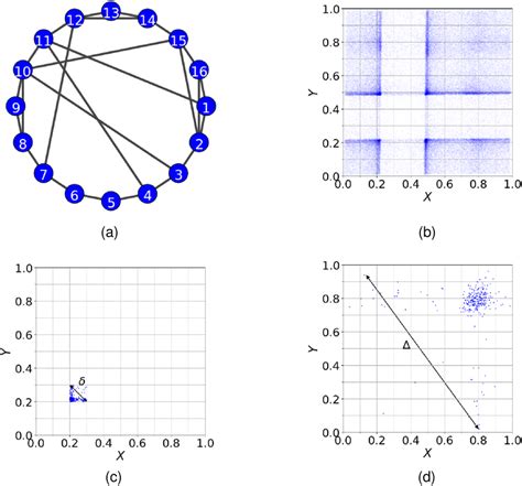 the cmn distribution of data points and expansion of points in o