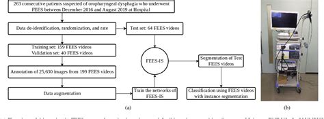 figure 1 from fees is real time instance segmentation of flexible